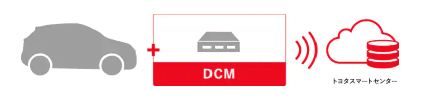 DCM(Data Communication Module) – TeoLab